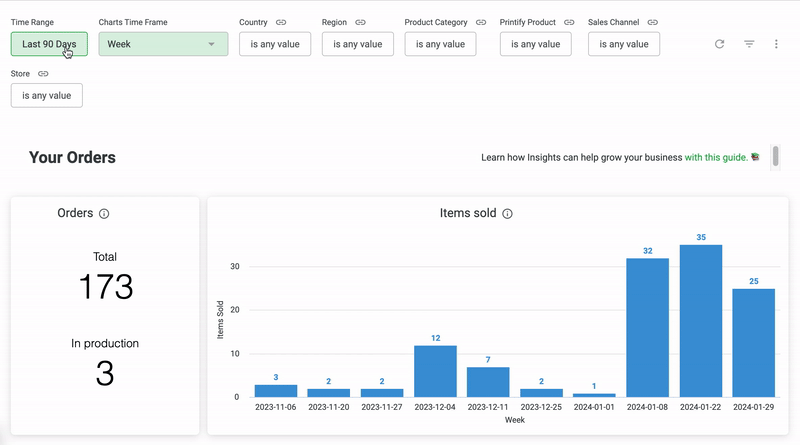 What are Printify Insights? – Printify