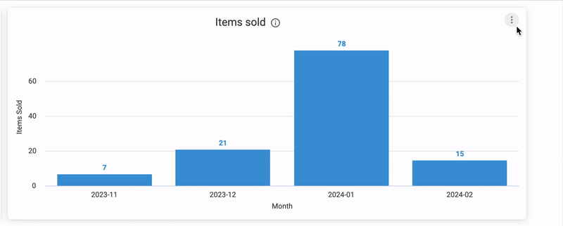What are Printify Insights? – Printify