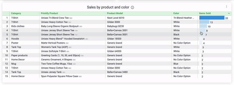 What are Printify Insights? – Printify