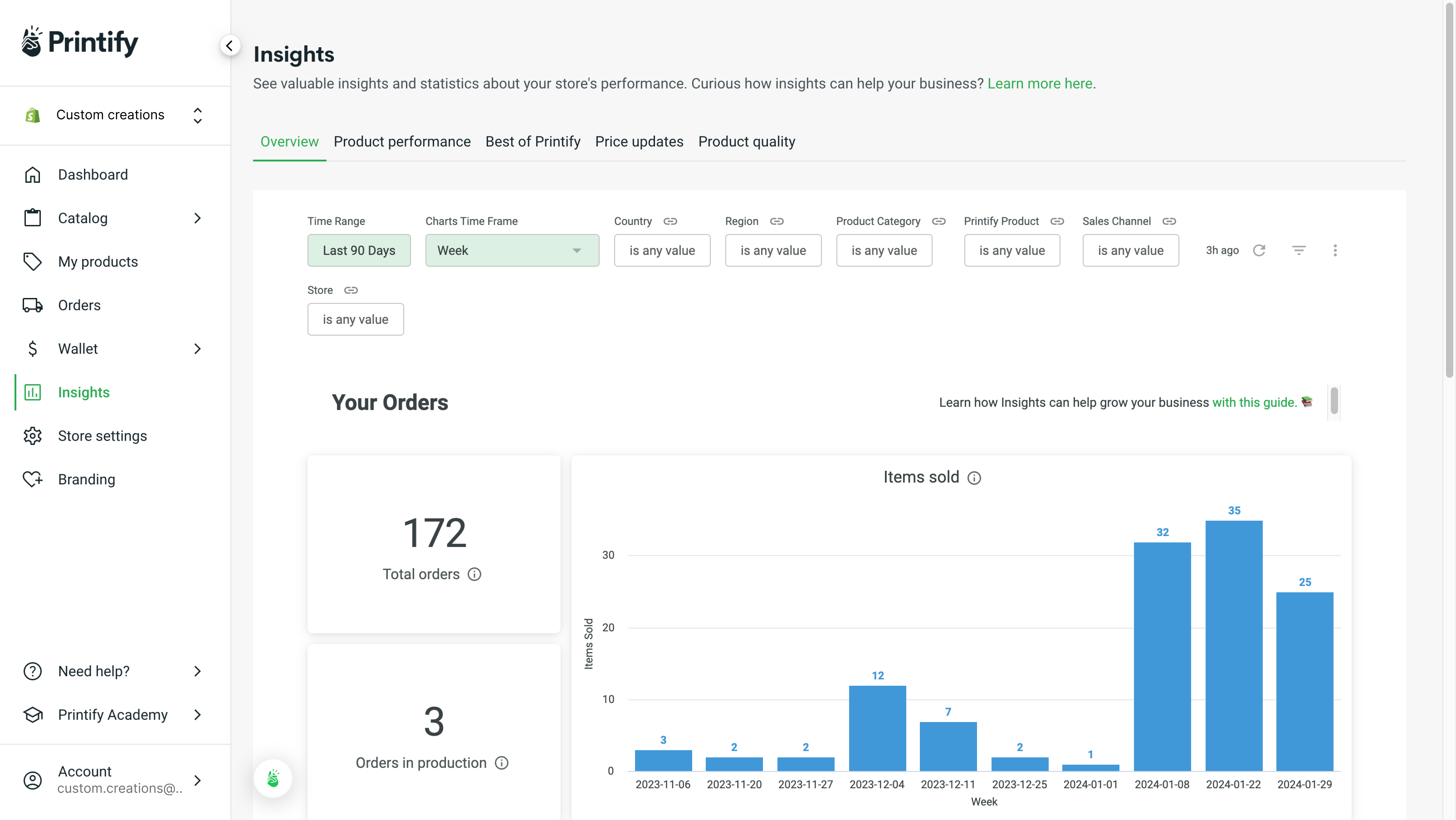 What are Printify Insights? – Printify