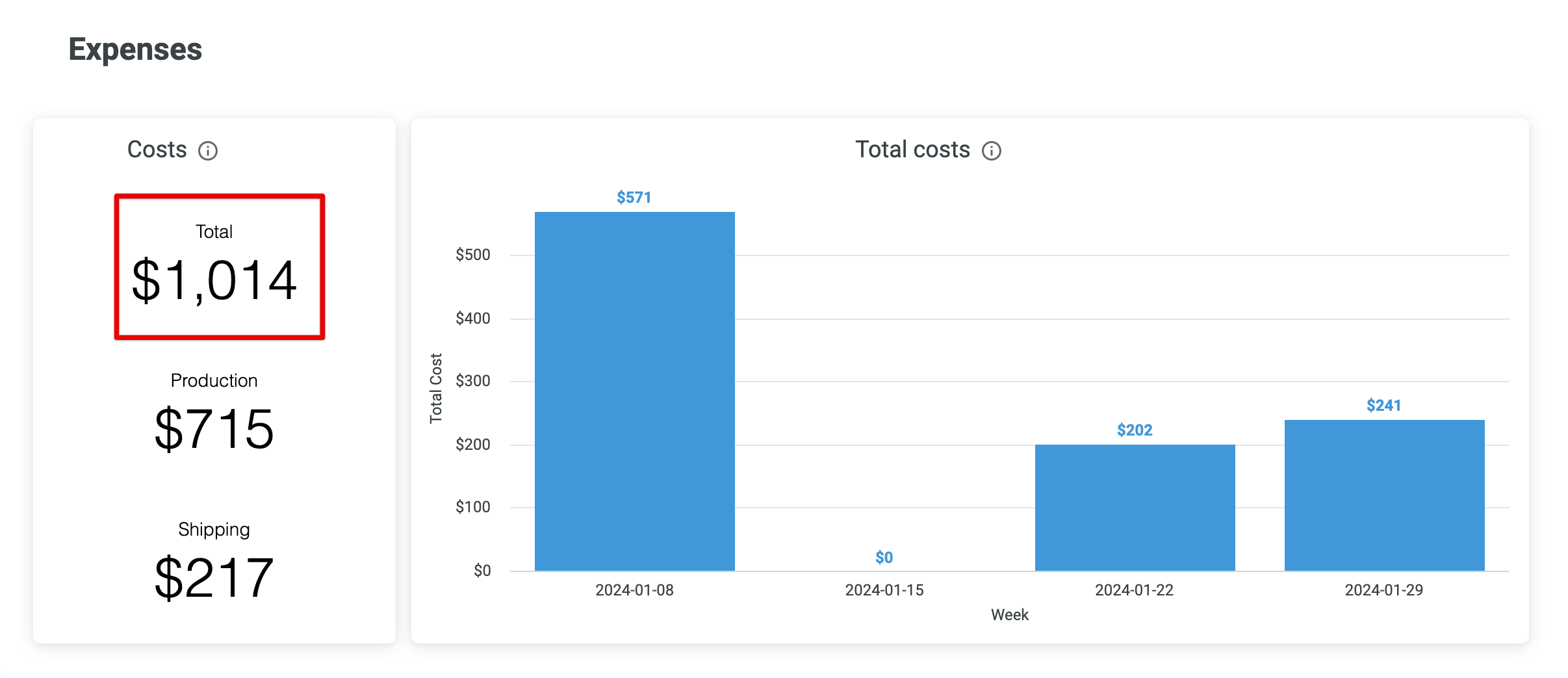 How can I calculate my store’s profit? – Printify