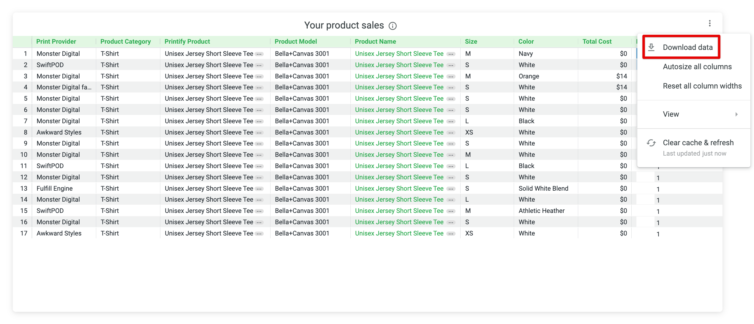 How can I calculate the profit per product? – Printify