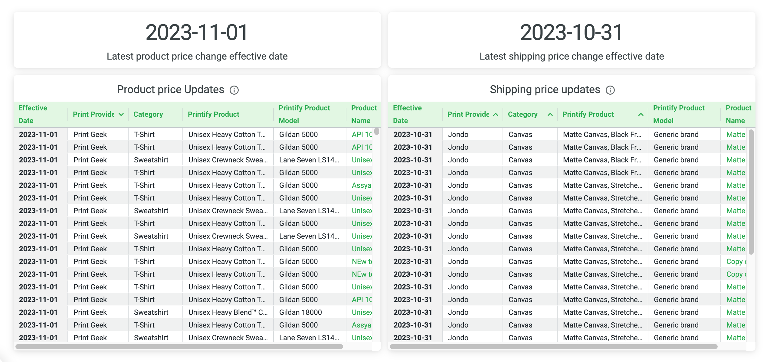 How can I prepare for a price update? – Printify