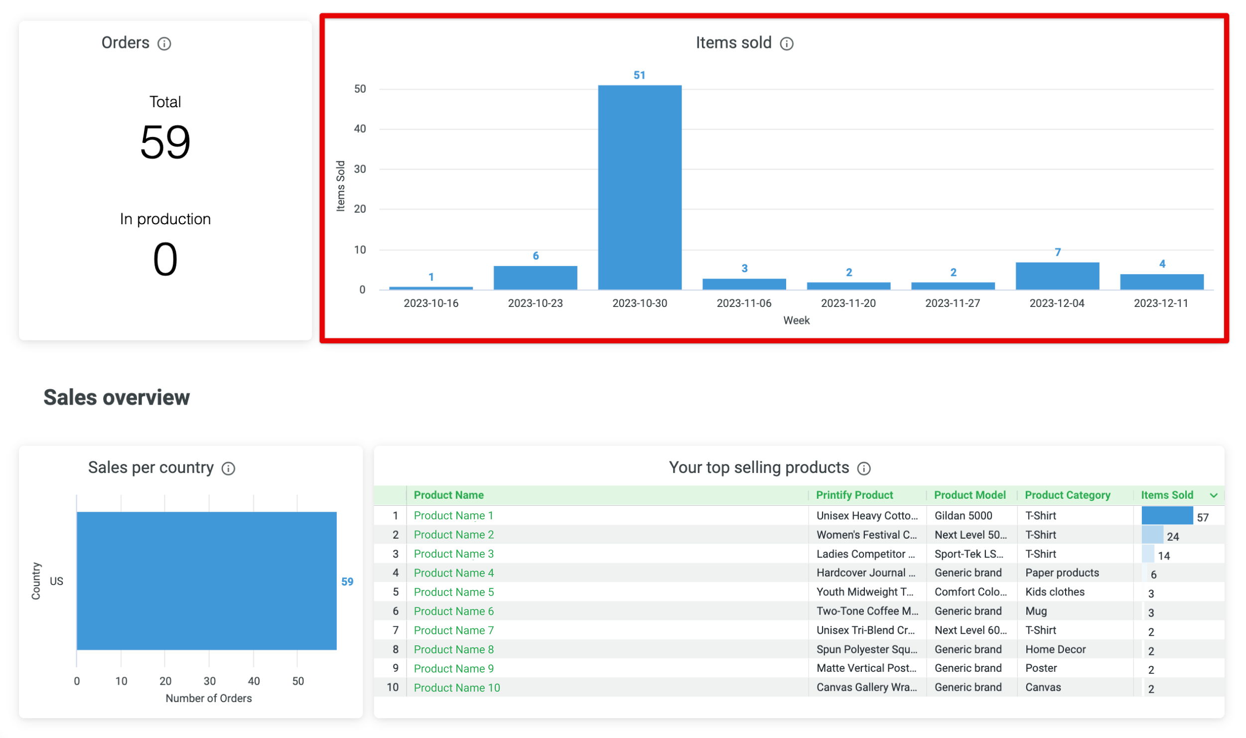 How can I track my sales within a specific country? – Printify