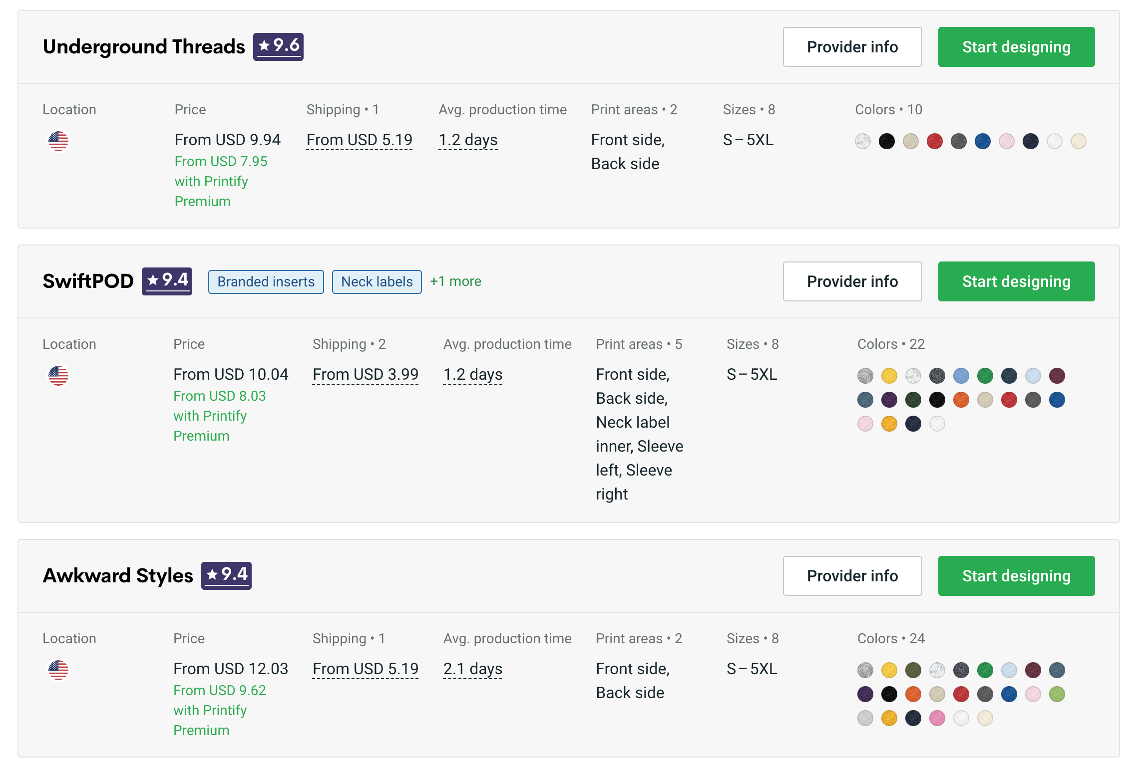 What are Print Provider differences? – Printify