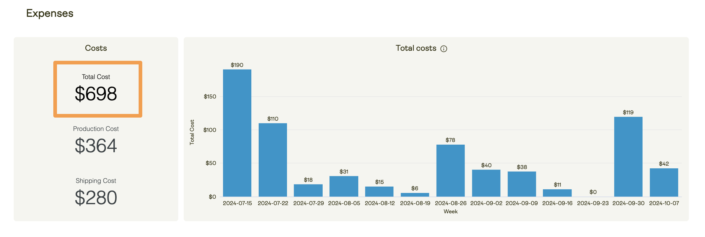 How can I calculate my store’s profit? – Printify